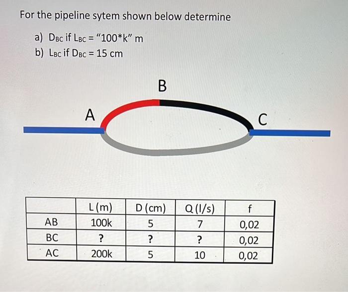 Solved For the pipeline sytem shown below determine a) DBC | Chegg.com