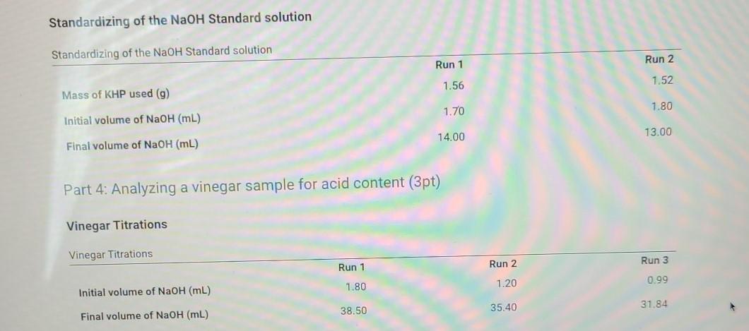 Standardizing of the NaOH Standard solution | Chegg.com