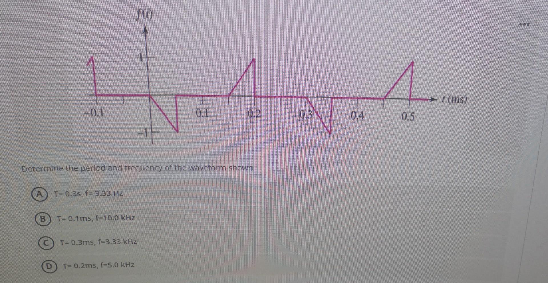 Solved Determine the period and frequency of the waveform | Chegg.com