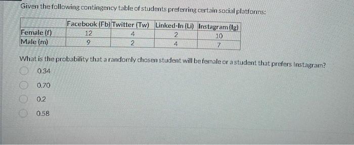 Solved Given the following contingency table of students | Chegg.com