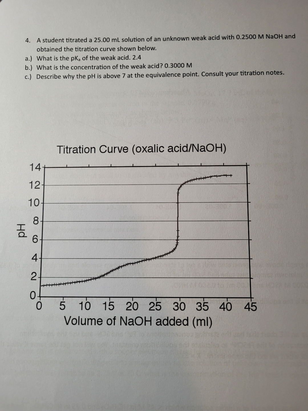 Solved A student titrated a 25.00mL ﻿solution of an unknown | Chegg.com