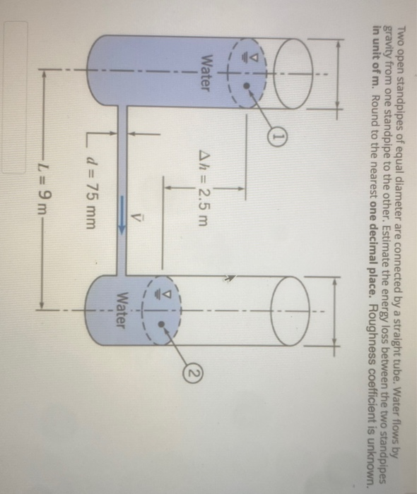 Solved Two open standpipes of equal diameter are connected | Chegg.com