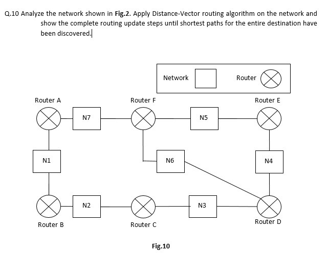 Solved Q 10 Analyze The Network Shown In Fig 2 Apply