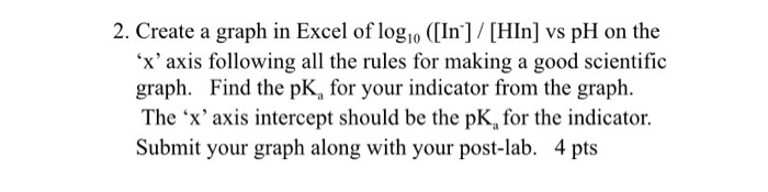 Solved 2. Create a graph in Excel of log10 ([In] / [Hin] vs | Chegg.com