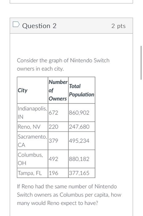 Solved Consider the graph of Nintendo Switch owners in each | Chegg.com