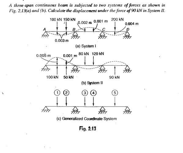 Solved A three-span continuous beam is subjected to two | Chegg.com