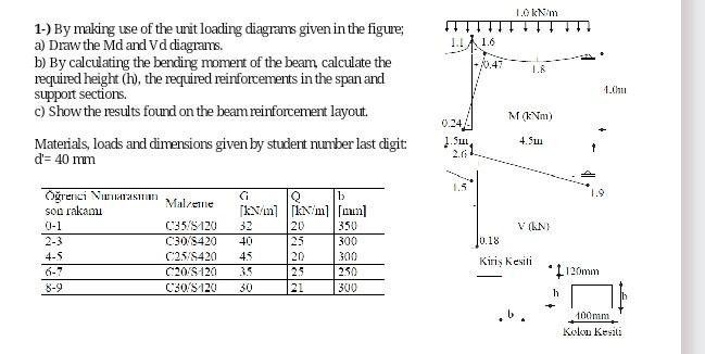 Solved 1-) By making use of the unit loading diagrams given | Chegg.com