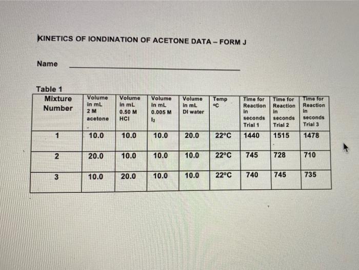 Solved KINETICS OF THE IODINATION OF ACETONE . PURPOSE To | Chegg.com