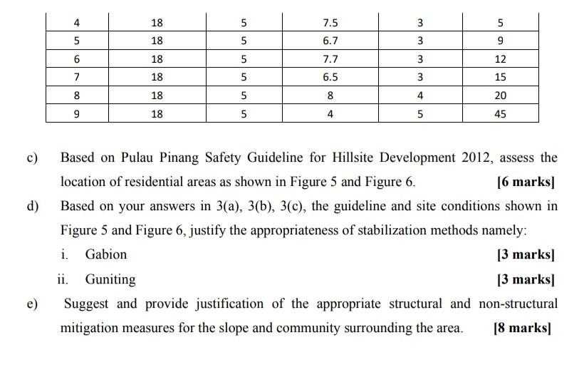 2) Based on an engineered cut slope as shown in | Chegg.com