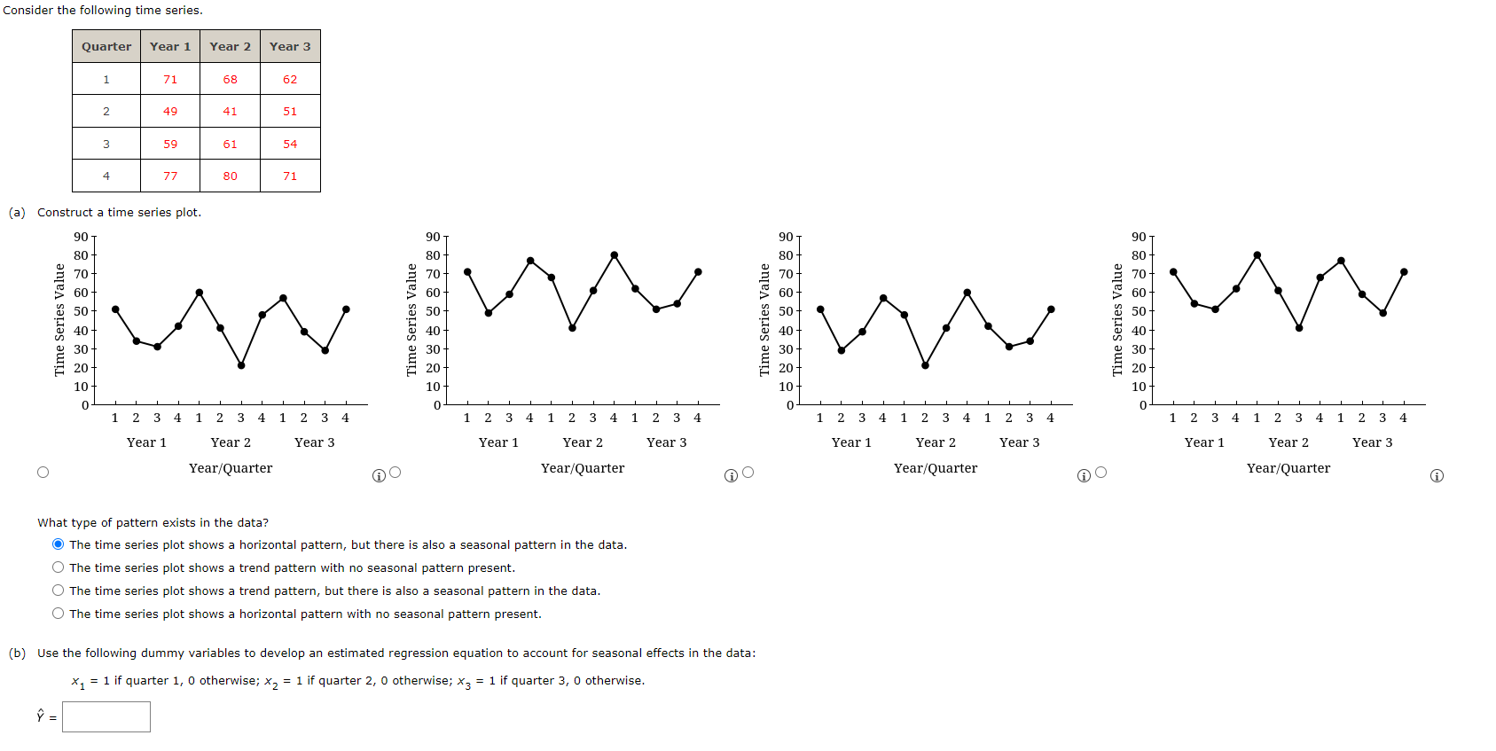 Solved (a) ﻿Construct a time series | Chegg.com