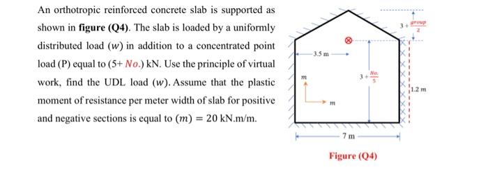3.5 m An orthotropic reinforced concrete slab is | Chegg.com