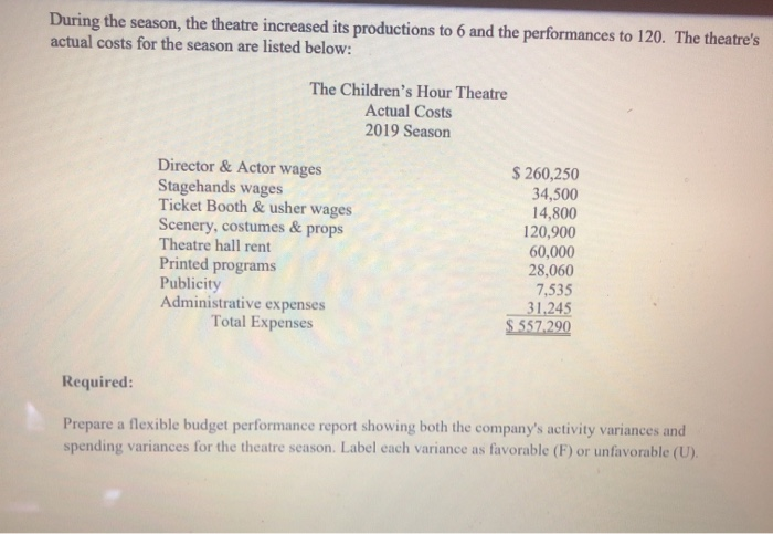 Solved The Children's Hour Theatre Flexible Budget | Chegg.com