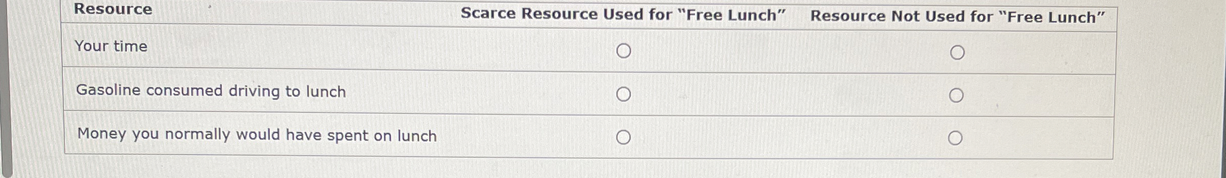 Solved ResourceScarce Resource Used for "Free Lunch"Resource | Chegg.com