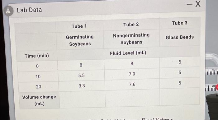 Lab Data | Chegg.com