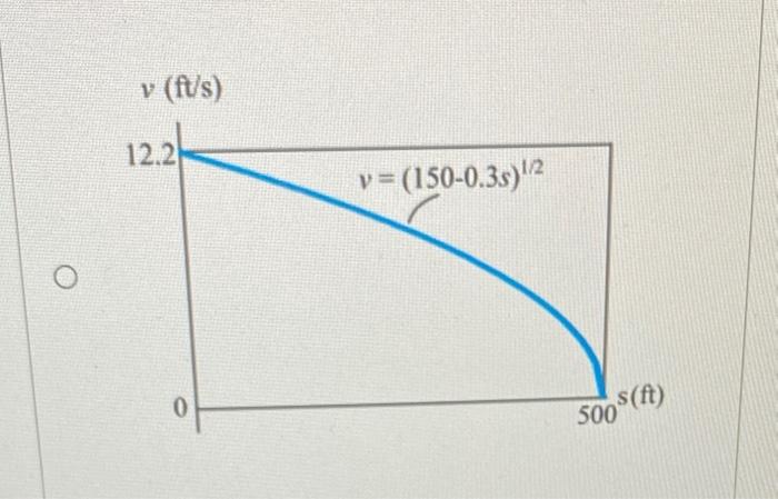 Solved The jet plane starts from rest at s=0 and is | Chegg.com Solved The jet plane starts from rest at s=0 and is | Chegg.com