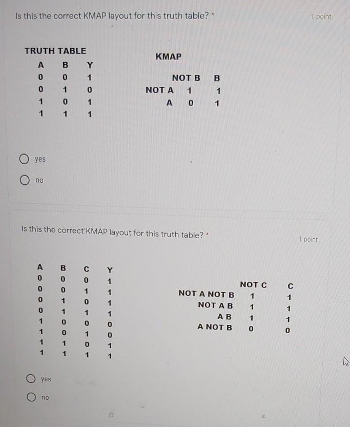 Solved Is this the correct KMAP layout for this truth table? | Chegg.com