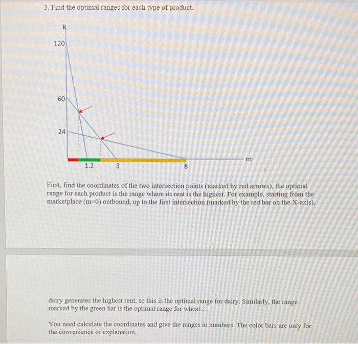 Solved find optimal ranges foe each product ,you need to | Chegg.com