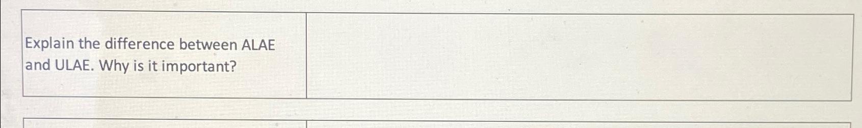 Solved Explain the difference between ALAE and ULAE. Why is | Chegg.com