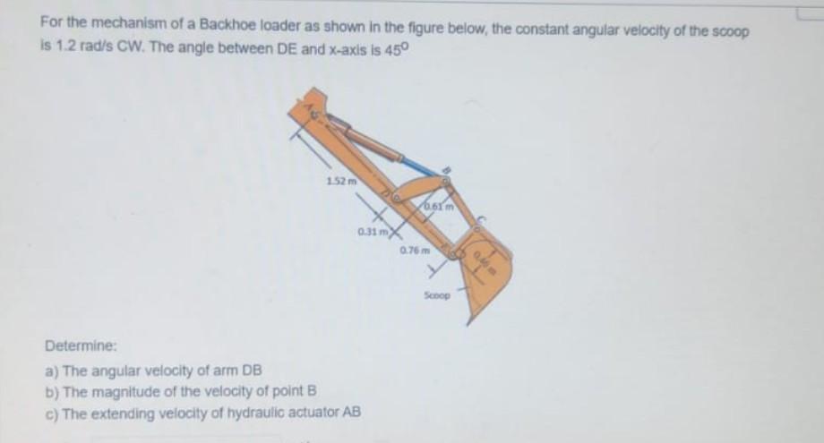 Solved For the mechanism of a Backhoe loader as shown in the | Chegg.com