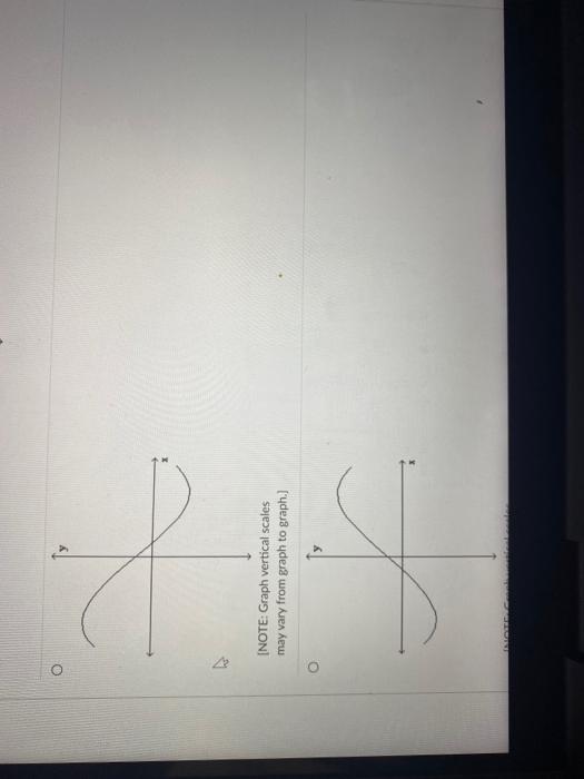 Solved The graphs below show the first and second | Chegg.com