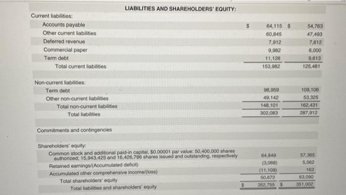 Solved Section A 1. Below is the consolidated balance sheet | Chegg.com