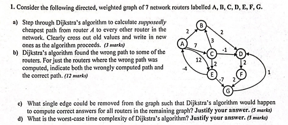 Solved Consider the following directed, weighted graph of 7 | Chegg.com