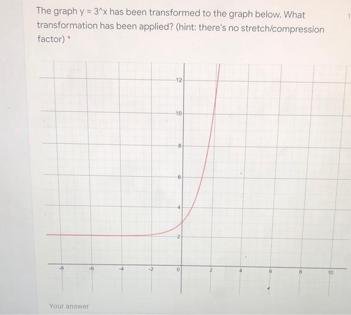 Solved The graph y = 3^x has been transformed to the graph | Chegg.com