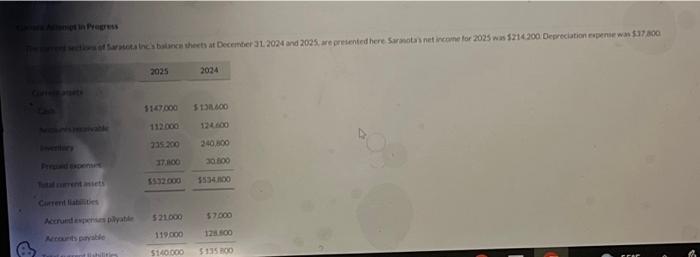Solved \begin{tabular}{|c|c|c|} \hline & 2025 & 2024 \\ | Chegg.com
