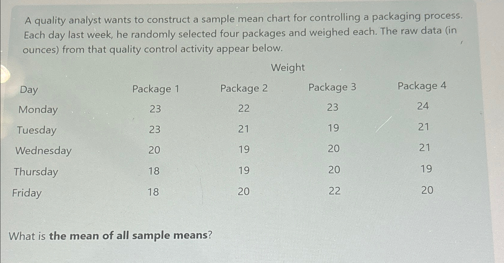 Solved A quality analyst wants to construct a sample mean | Chegg.com