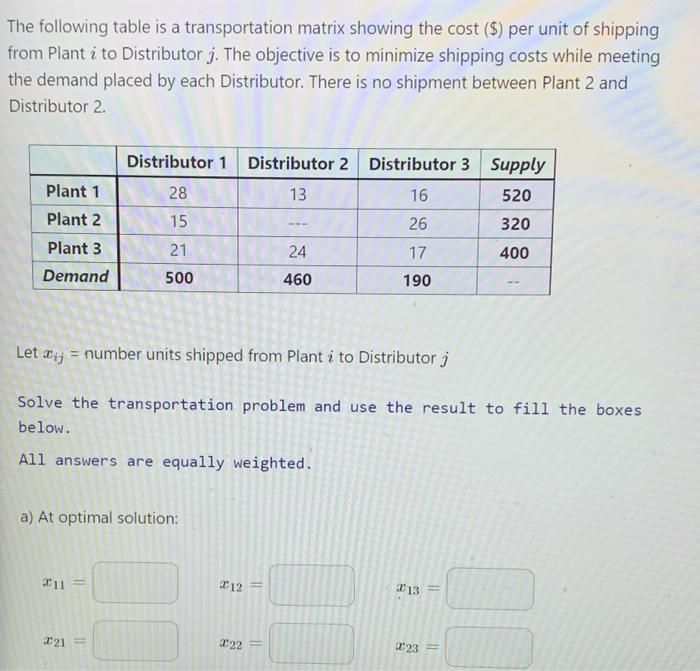 Solved The following table is a transportation matrix | Chegg.com