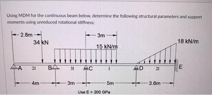 Solved Using MDM for the continuous beam below, determine | Chegg.com