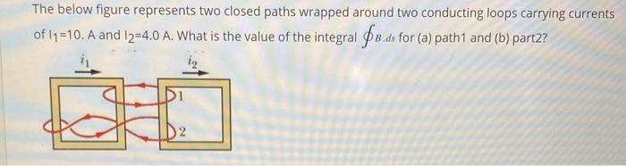 Solved The below figure represents two closed paths wrapped | Chegg.com