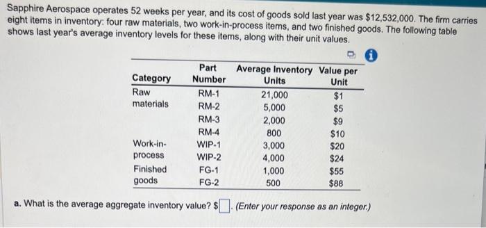 Solved a. (in the picture)b. How many weeks of supply does | Chegg.com