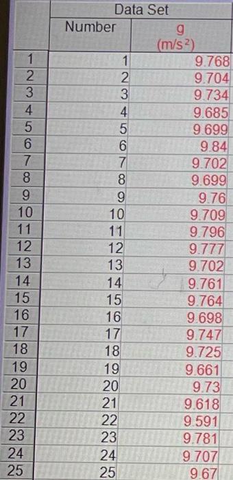 9. In what range (minimum to maximum) do the middle | Chegg.com