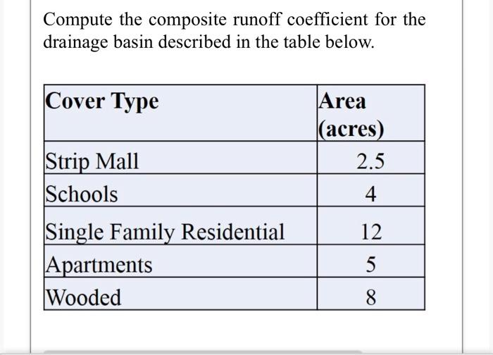Solved Compute the composite runoff coefficient for the | Chegg.com