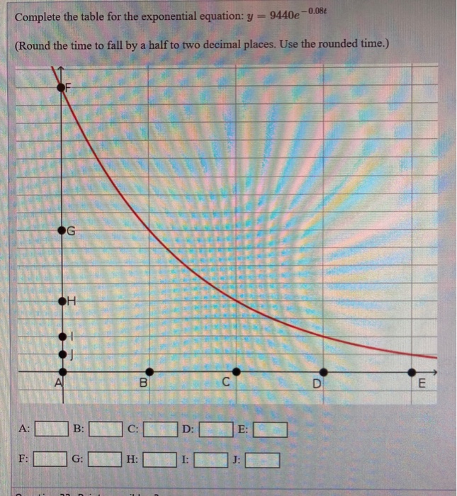 Solved Complete the table for the exponential equation: y = | Chegg.com