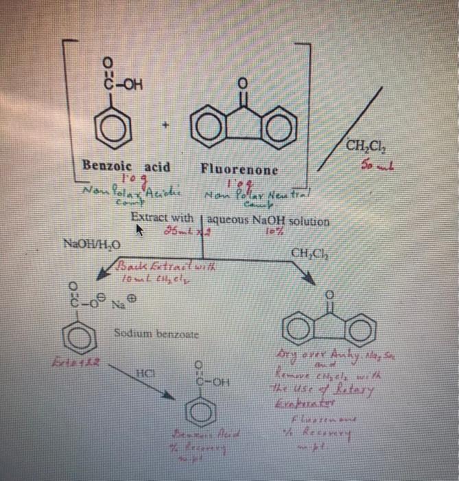 Solved 5. Aniline (C6H5NH2) is a base similar to ammonia, | Chegg.com