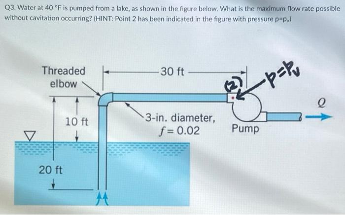 Solved Q3. Water at 40 °F is pumped from a lake, as shown in | Chegg.com