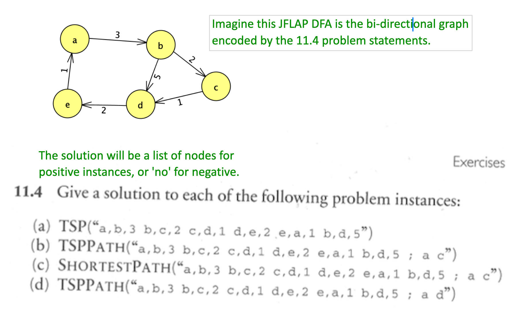 Solved Igine this JFLAP DFA is the bi-directional graph:oded | Chegg.com