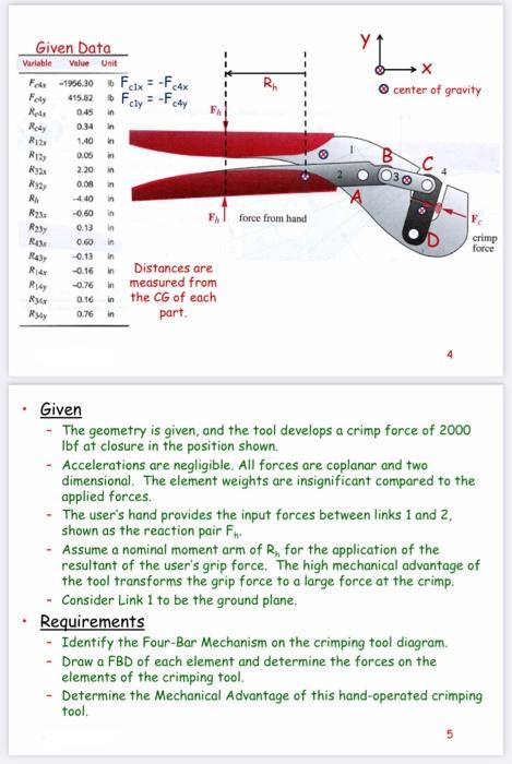 Solved Example: Four-Bar Mechanism of a Vice Grip The above | Chegg.com