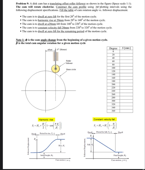 Problem 9: A disk cam has a translating offset roller | Chegg.com
