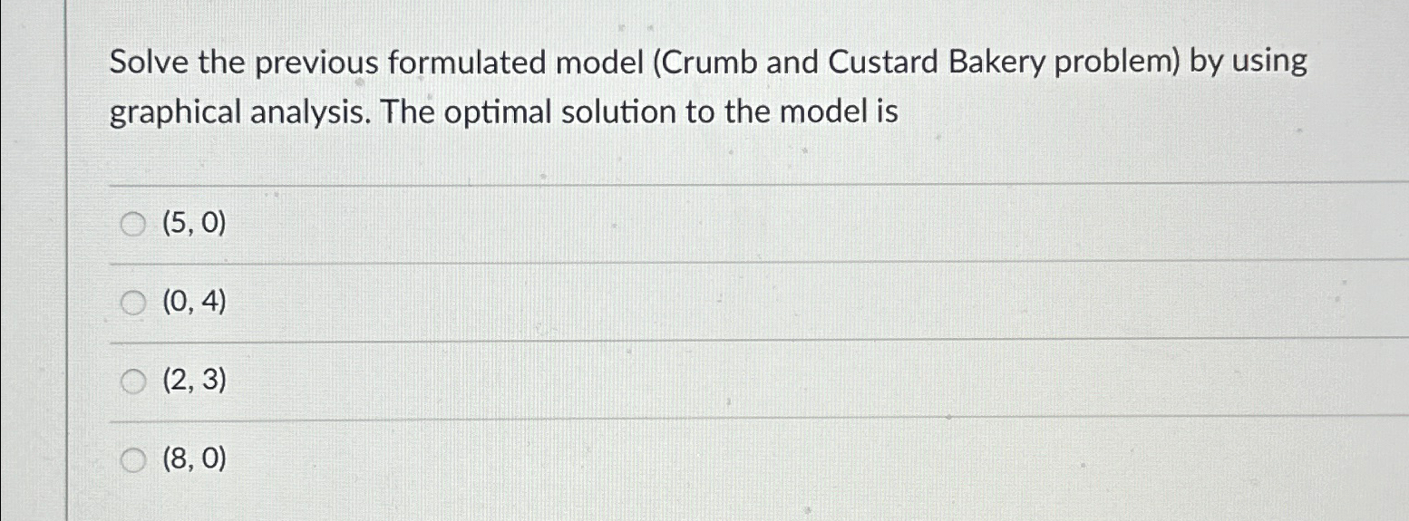 Solved Solve the previous formulated model (Crumb and | Chegg.com
