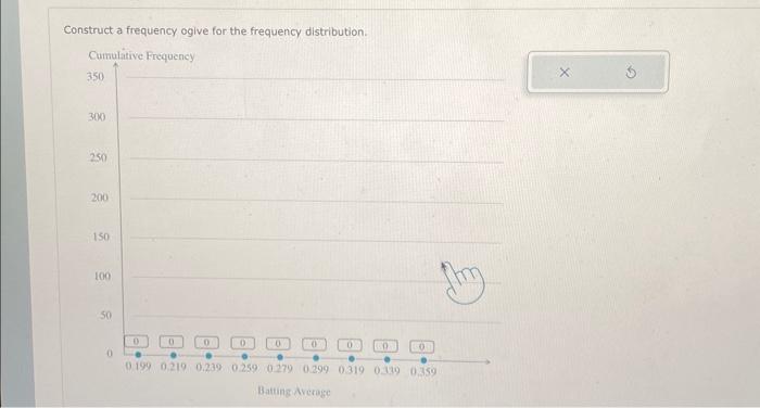 Solved Ogive: The following frequency distribution presents | Chegg.com