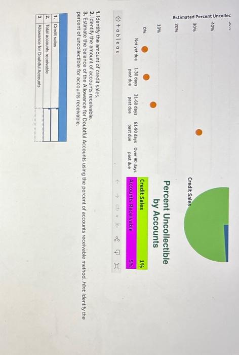 Solved The manager asks you to assist her with the data | Chegg.com