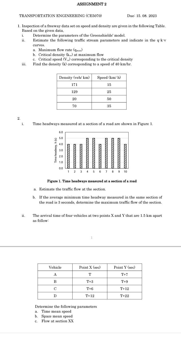 Solved 1. Inspection of a freeway data set on speed and | Chegg.com