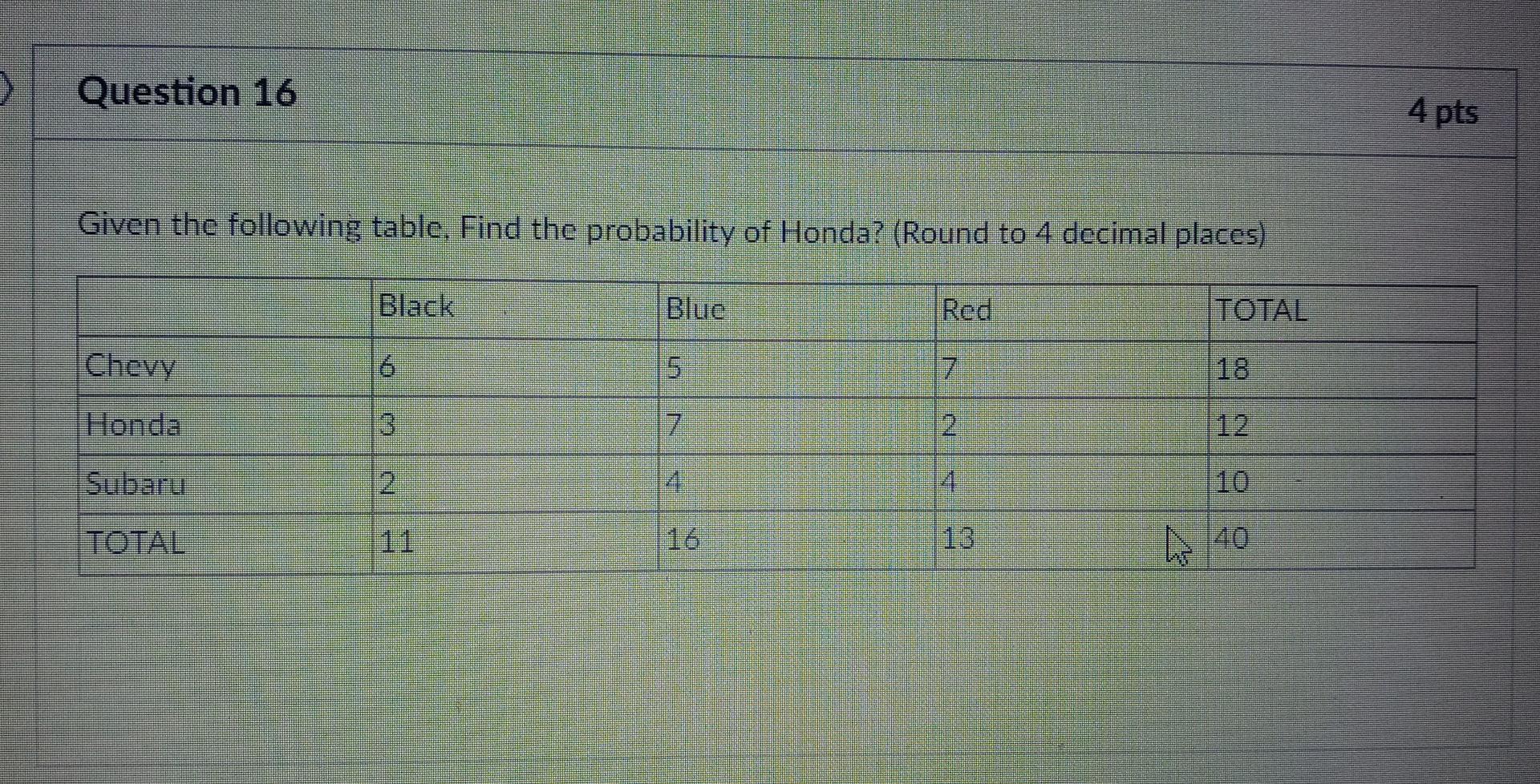 Solved Question 15 4 pts Given the following table, Find the | Chegg.com