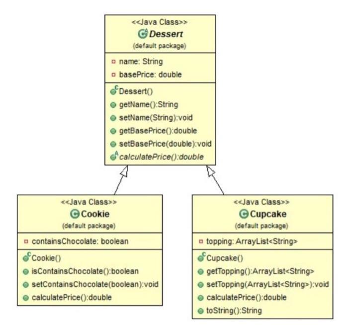 Solved Implement the inheritance hierarchy based on the UML | Chegg.com