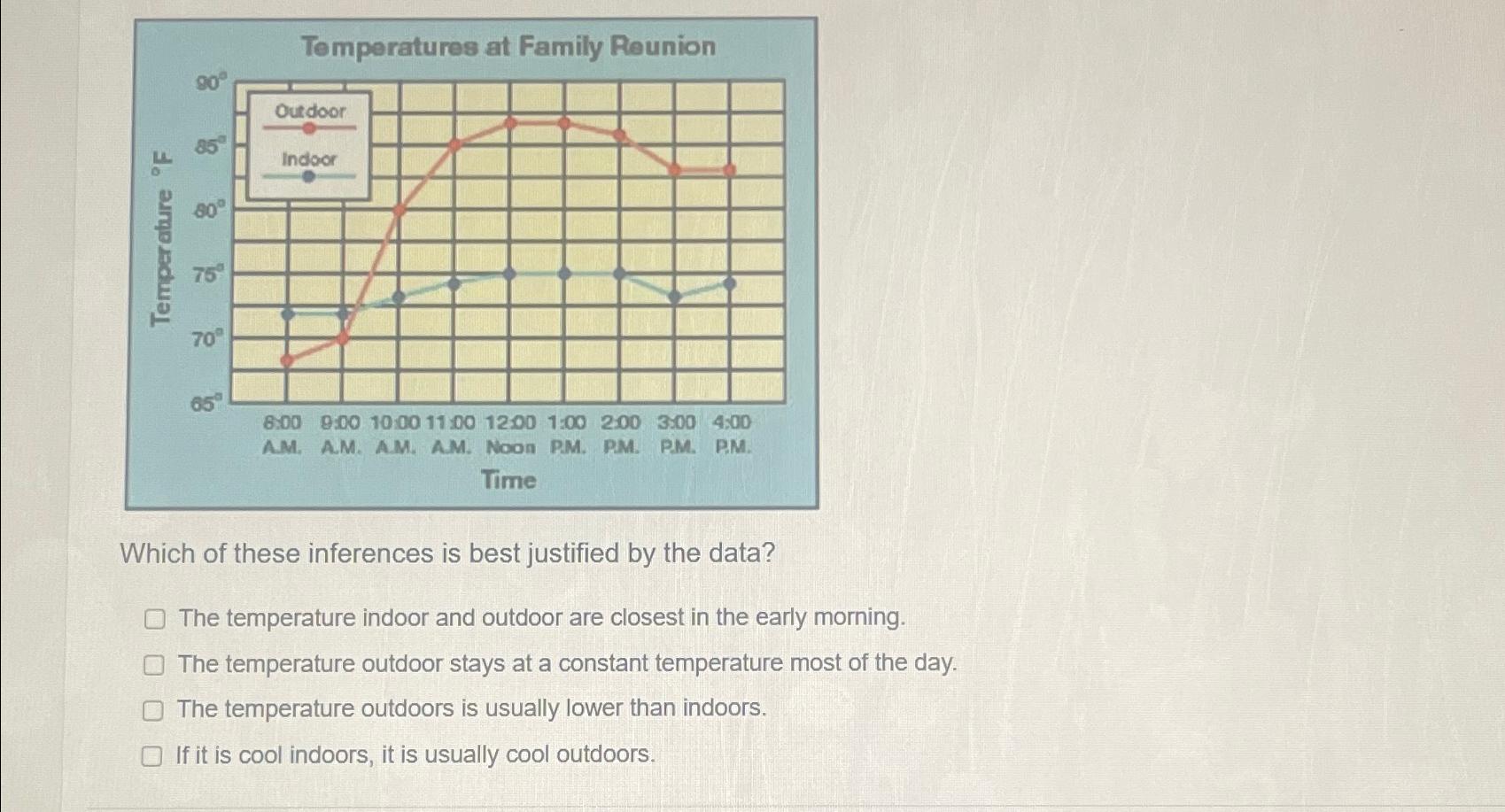 Solved Which of these inferences is best justified by the | Chegg.com