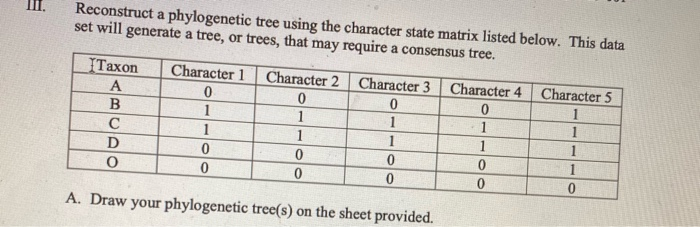 Solved Reconstruct a phylogenetic tree using the character | Chegg.com
