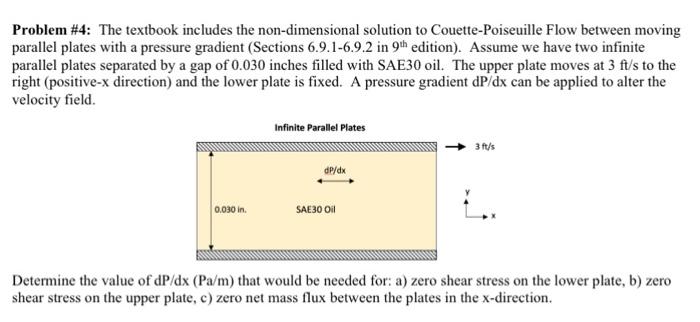 Solved Problem #4: The textbook includes the non-dimensional | Chegg.com